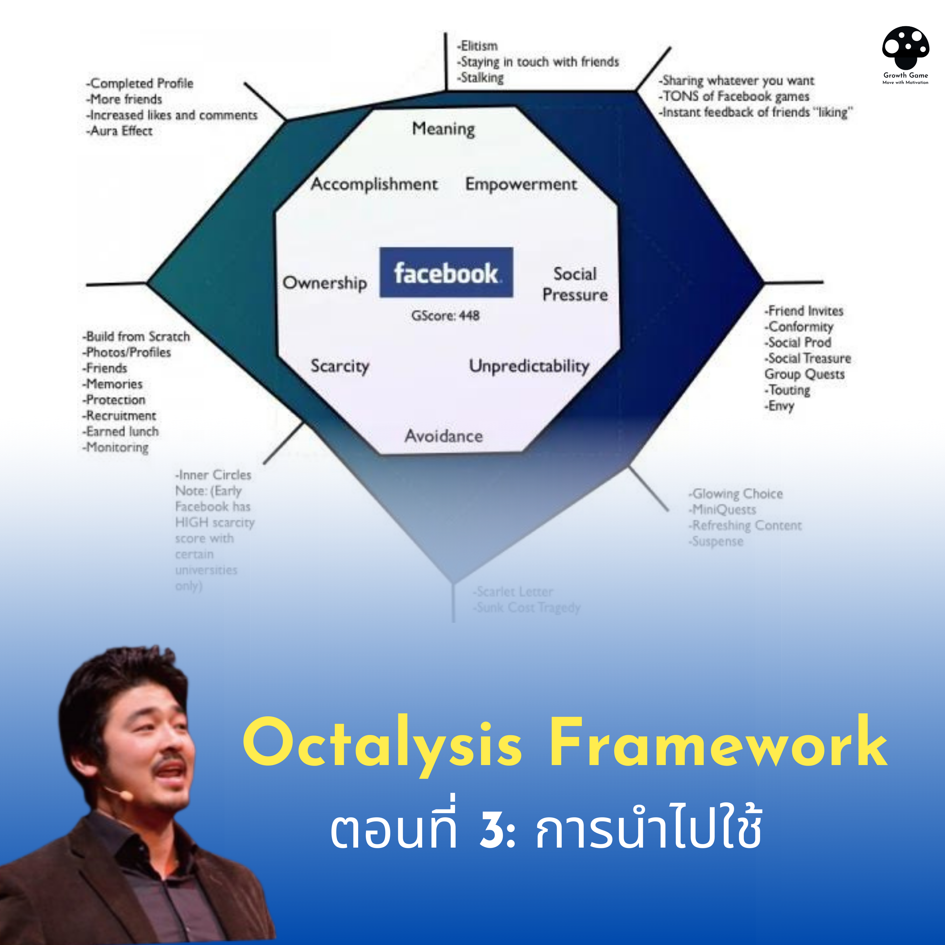 Octalysis Framework ตอนที่3 – Growth Game